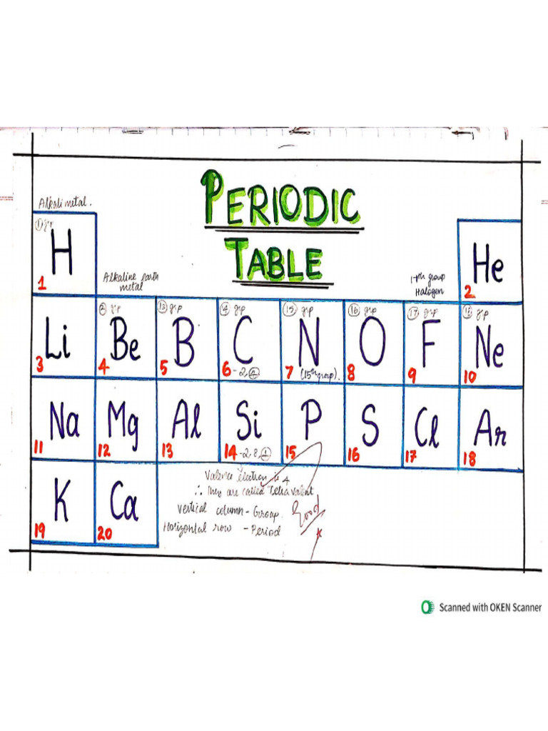 CW - Notes Chemical Equation PPT Ready PDF | PDF