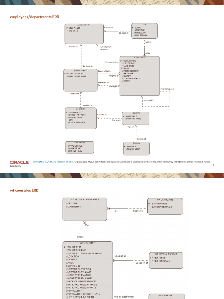 SQL Schema ERD and Table Designs | PDF | My Sql | Oracle Corporation