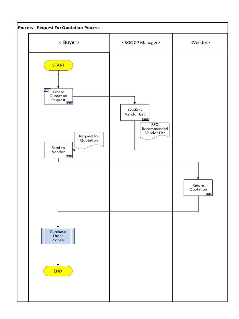 Quotation Process | PDF