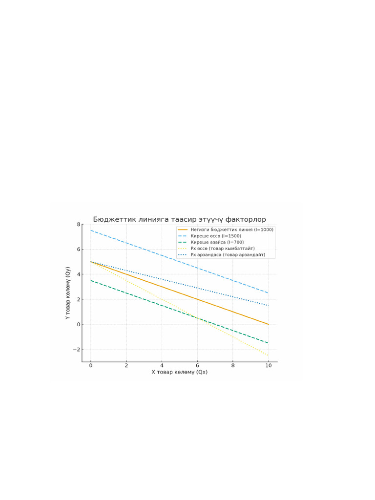 Budget Line Factors Graph | PDF