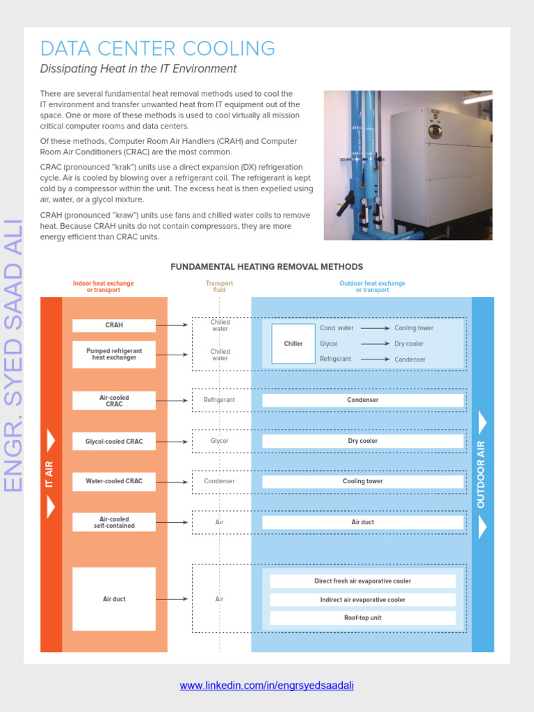 Data Center Heat Removal Techniques | PDF | Air Conditioning | Building ...