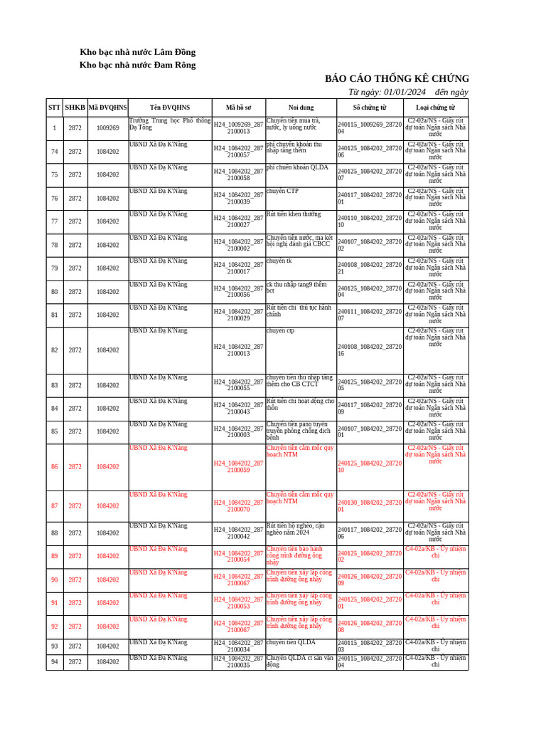 Dam Rong T1-2024 | PDF