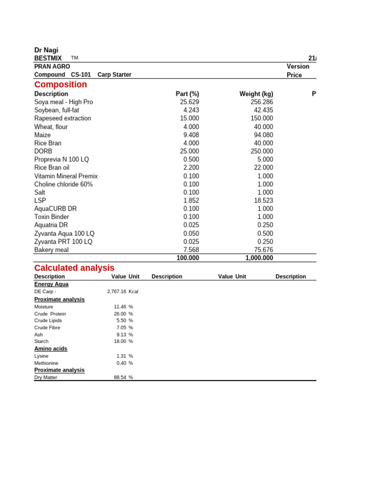 Carp Starter Feed Composition & Price | PDF | Flour