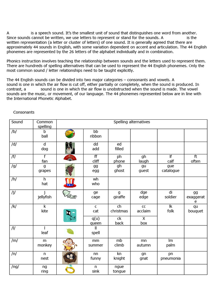 Sound Spelling Chart | PDF | Phoneme | Consonant