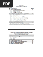 TSA Air Cargo Screening Tech List 12.1 | PDF | Transportation Security ...