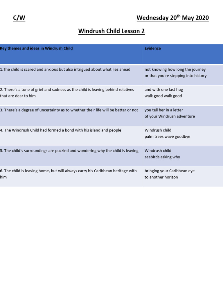 Windrush Child Lesson 2 Themes | PDF
