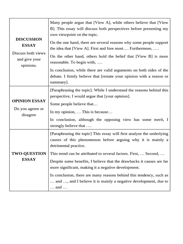 IELTS Writing Template | PDF