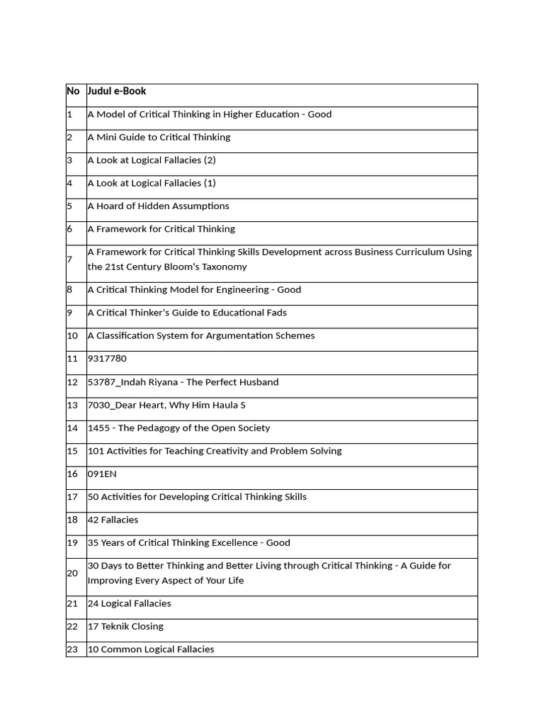 Judul E Book | PDF | Critical Thinking | Thought