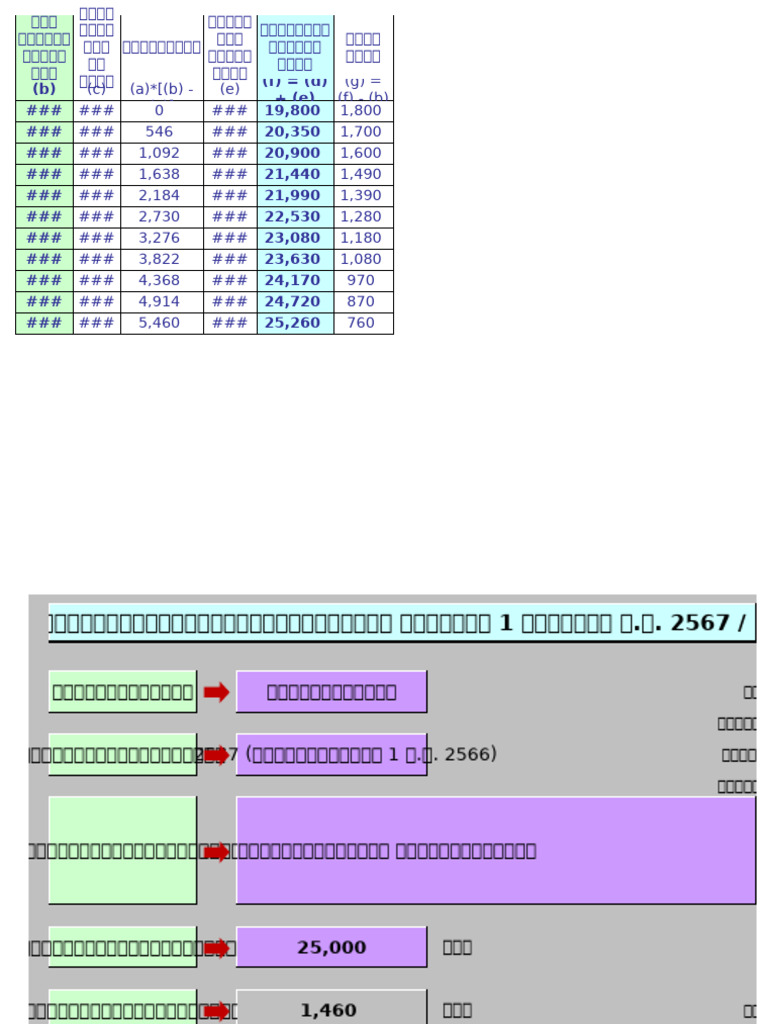 โปรแกรมคำนวณเงินเดือนใหม่พนักงานราชการ-2567 | PDF