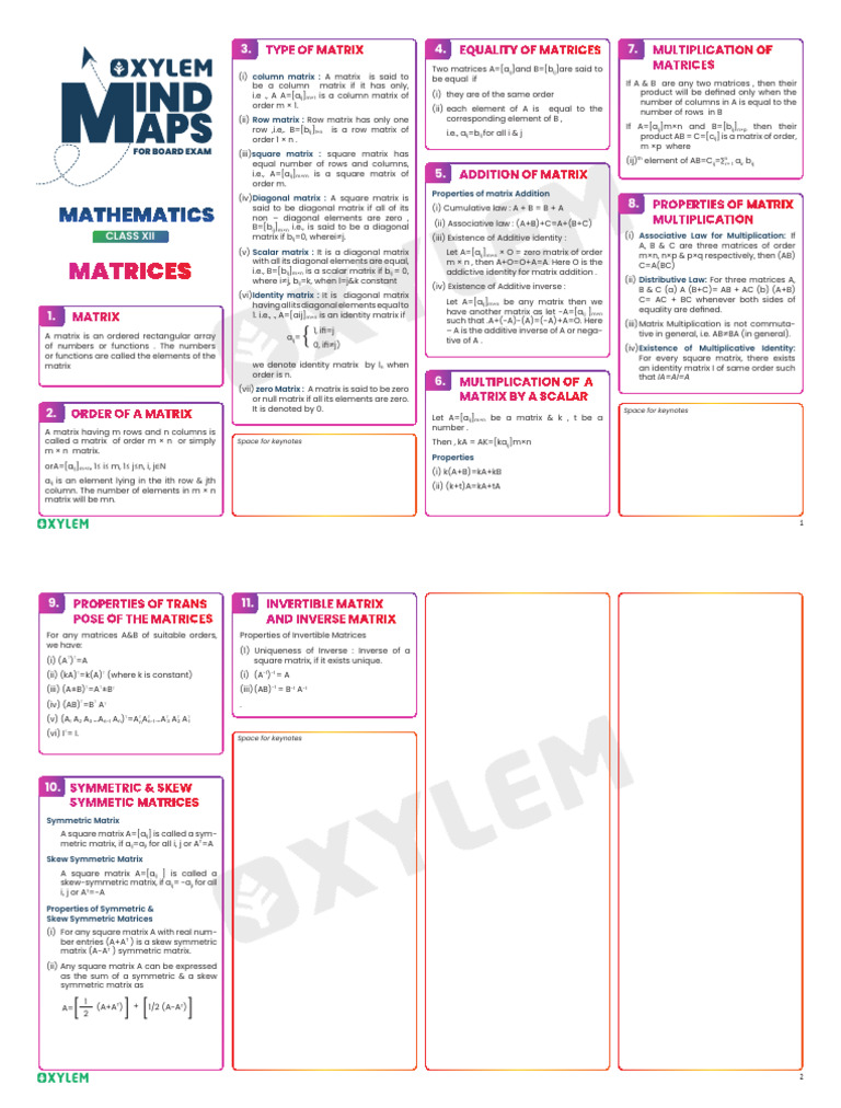 Matrices - Mind Map | PDF | PDF | Matrix (Mathematics) | Functions And Mappings