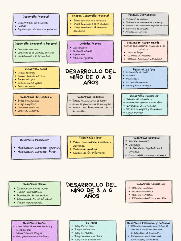 Organizador Grafico Conceptual Doodle Multicolor | PDF | Las emociones ...