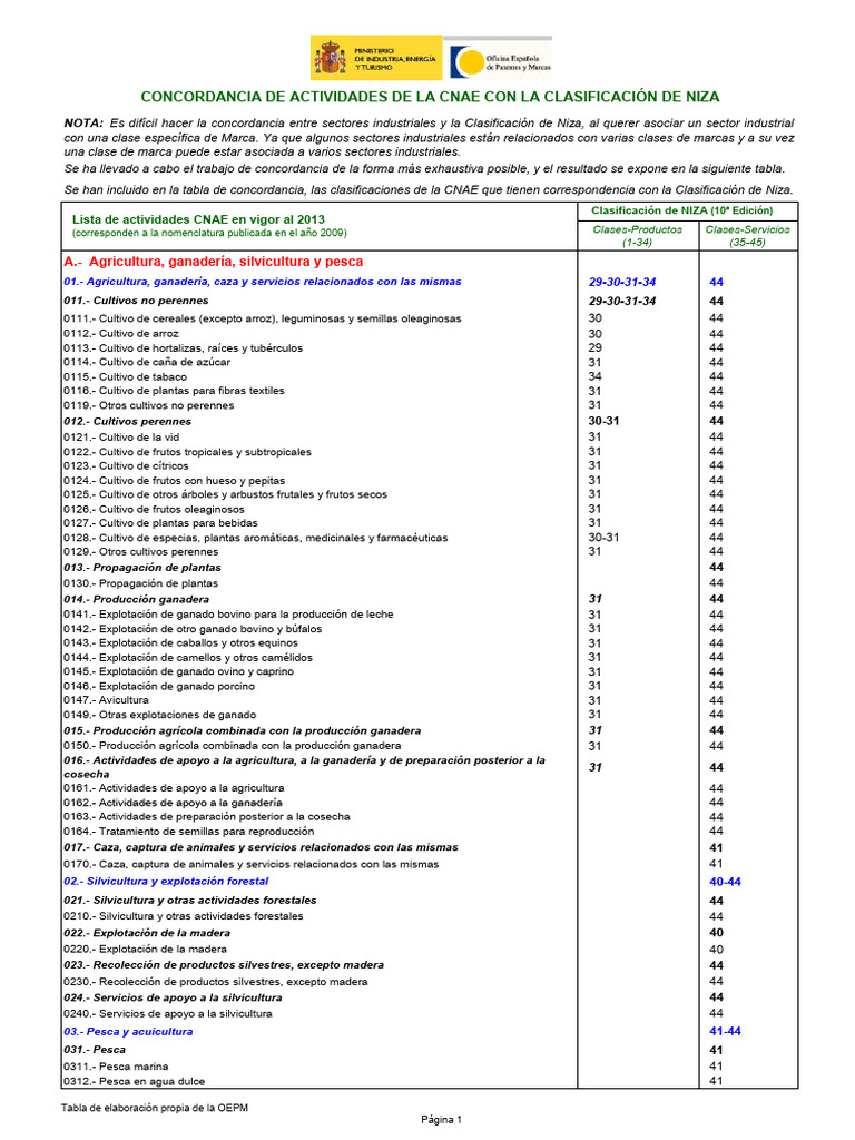 Concordancia CNAE y Clasificación Niza | PDF | Agricultura | Textiles
