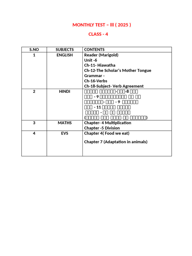 Monthly Test 3 Syllabus | PDF