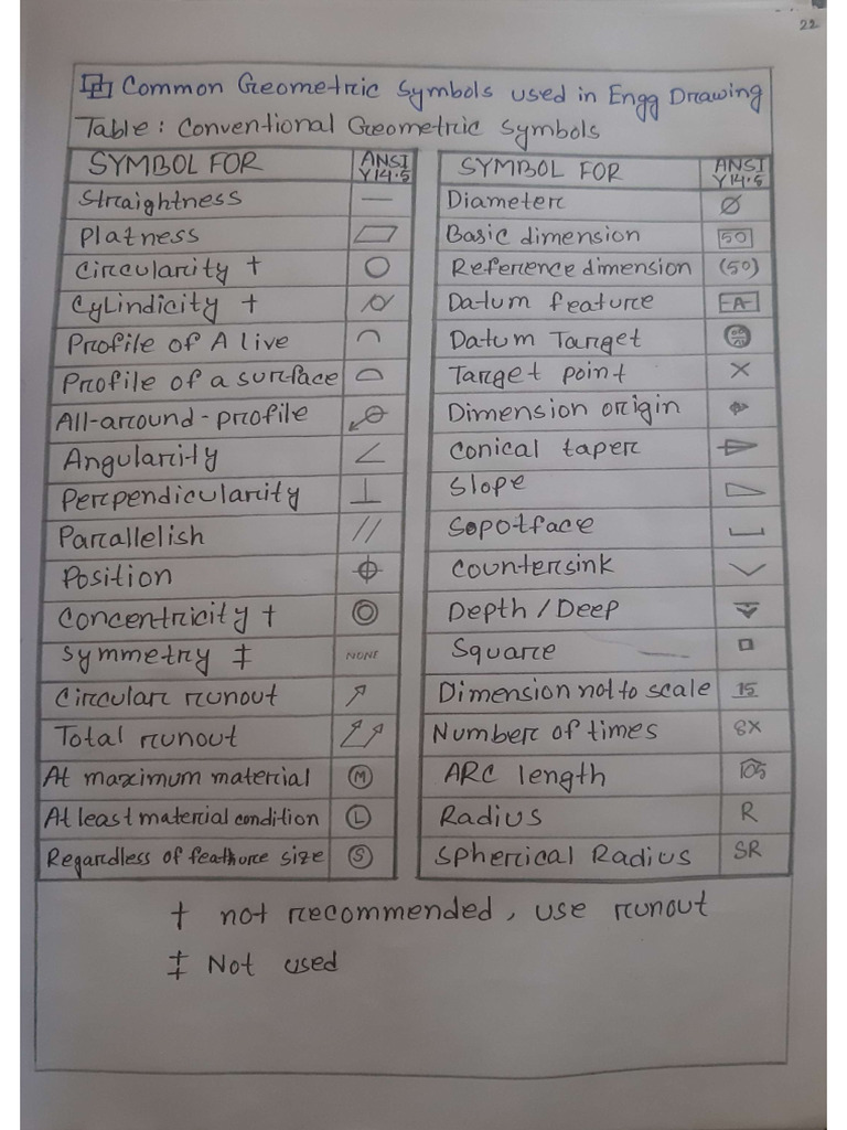 CE Drawing Assignment 03 | PDF