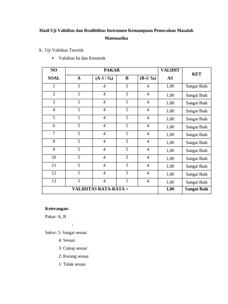 Hasil Uji Validitas dan Realibilitas Instrumen Kemampuan Pemecahan ...