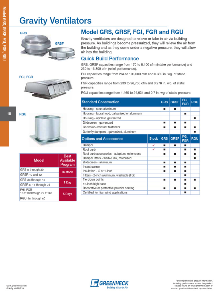 Gravity Ventilators Specifications Guide | PDF