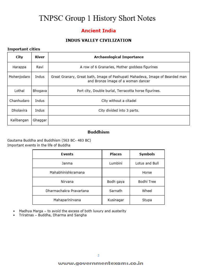 Ancient India: Key Civilizations & Dynasties | PDF | Partition Of India ...
