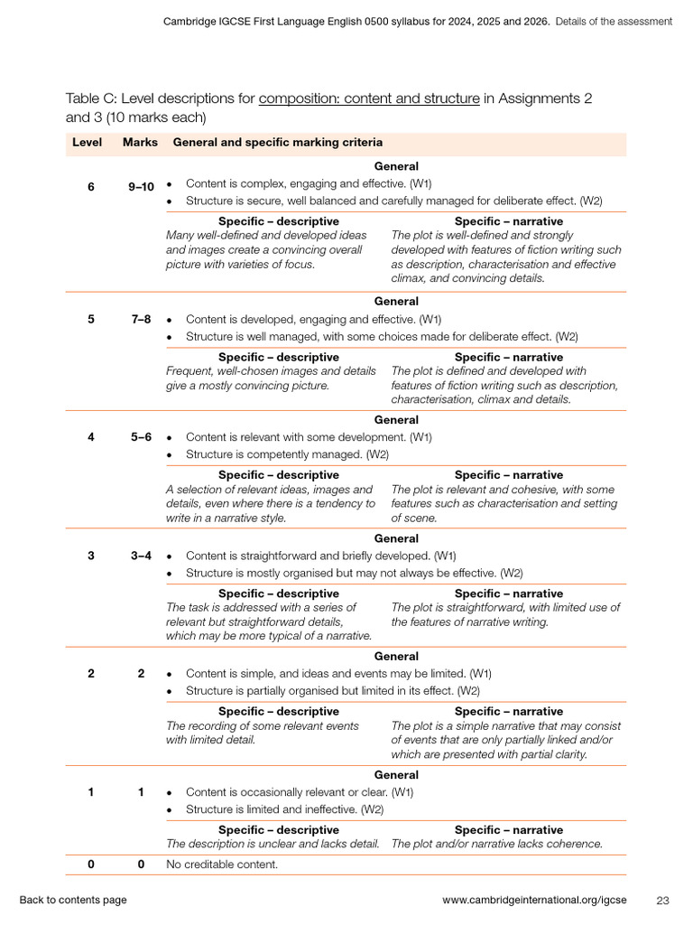 Cambridge IGCSE English 0500 Syllabus 2024 | PDF | Narrative ...