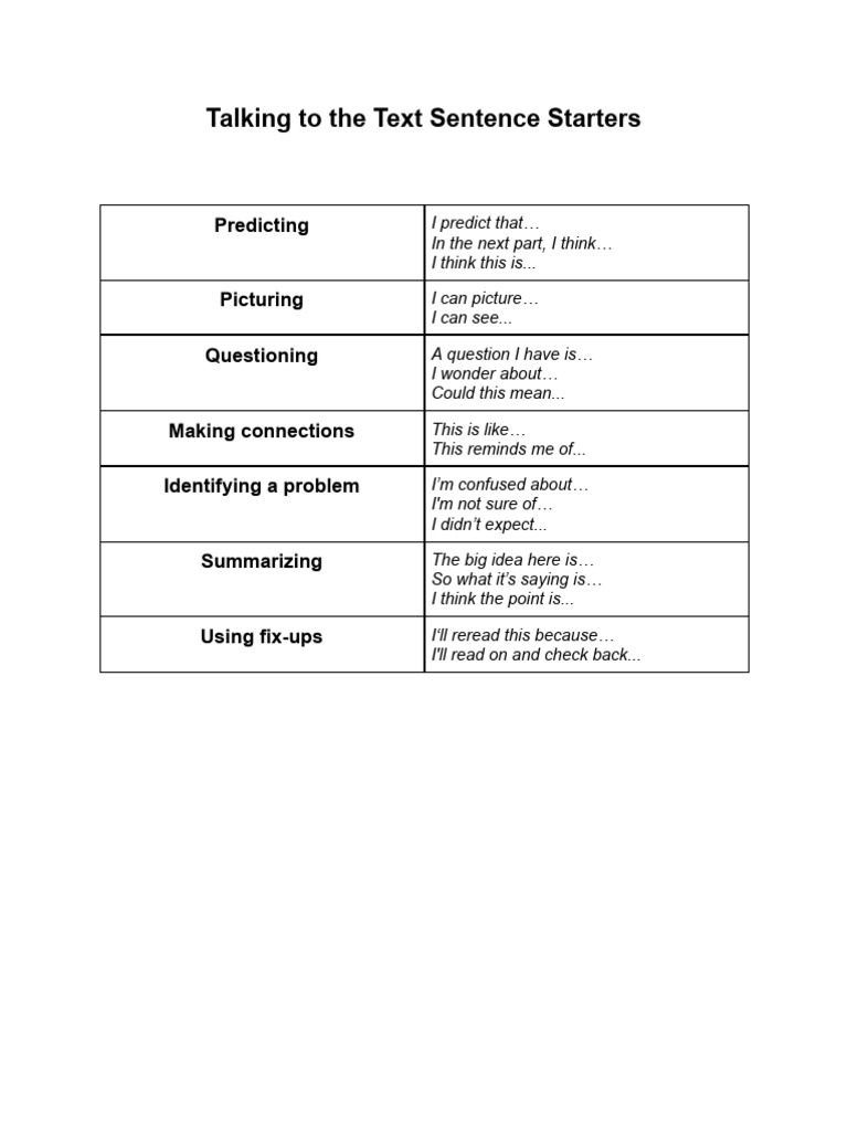 NOAH BONAMIE - Copy of Talking To The Text Sentence Starters | PDF