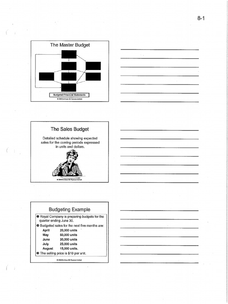 The Master Budget | PDF