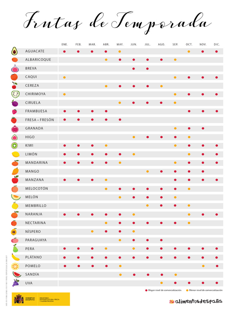 Frutas de Temporada en España | PDF | Fruta | Ingredientes de comida