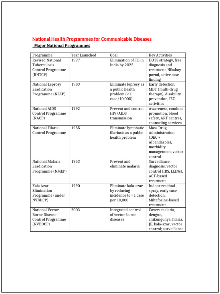 National Health Programs for Disease Control | PDF | Microbiology ...