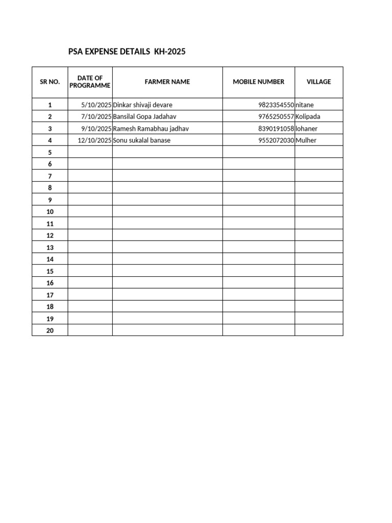 PSA Expense Report for Farmers 2025 | PDF
