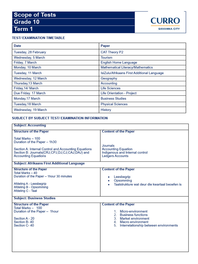 2025 Term 1 Grade 10 Scopes | PDF | Computer File | Graphical User ...