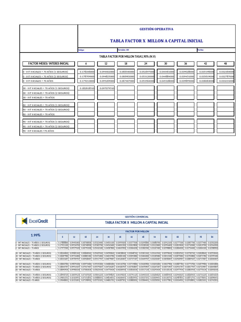 Tablas Factor X Millon | PDF