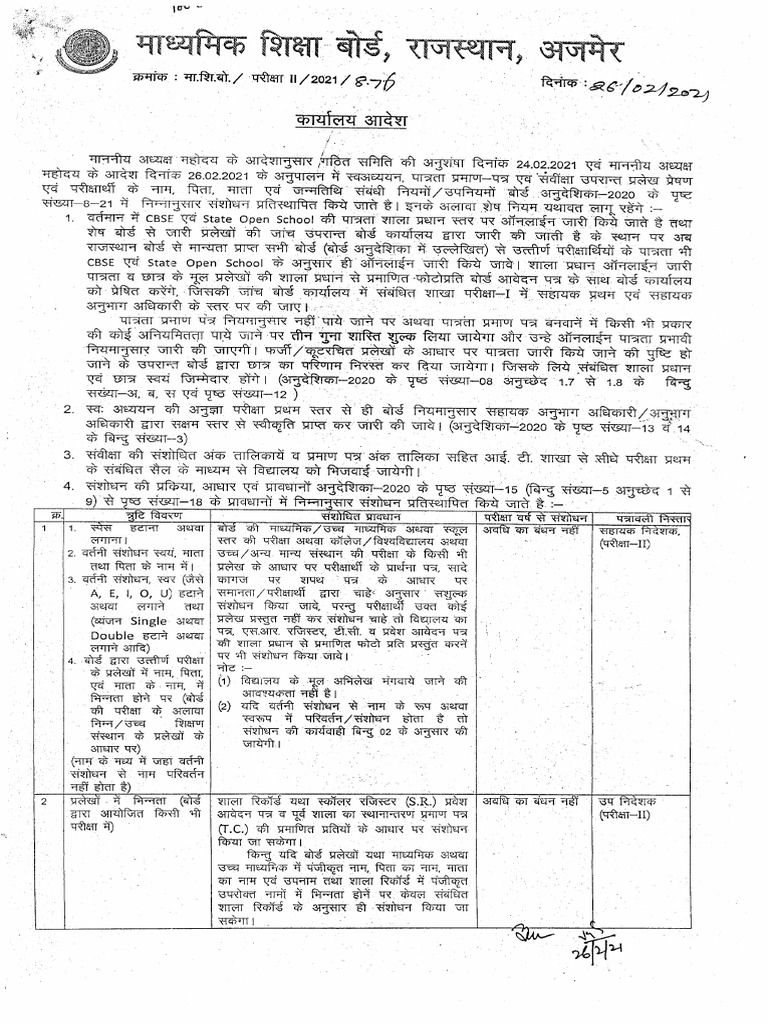 Name Correction Board Circular | PDF