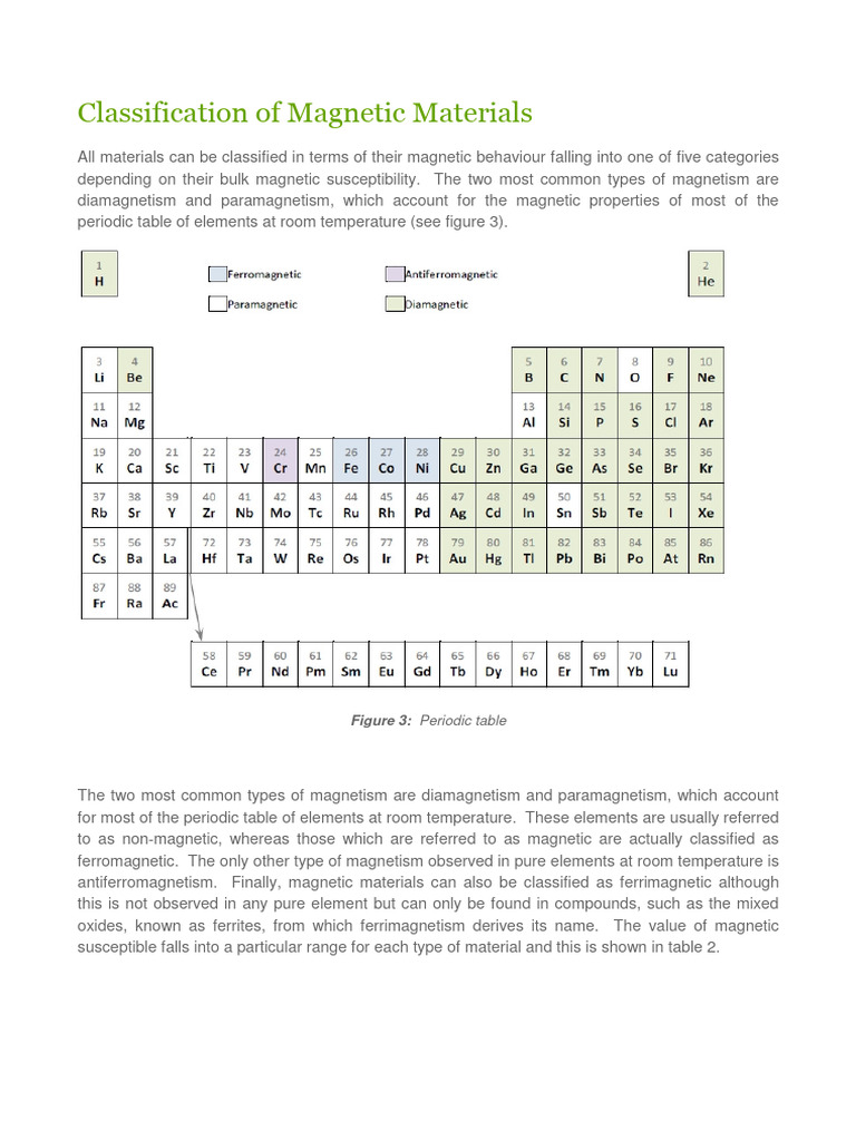 Types of Magnetic Materials Explained | PDF | Ferromagnetism | Magnetism