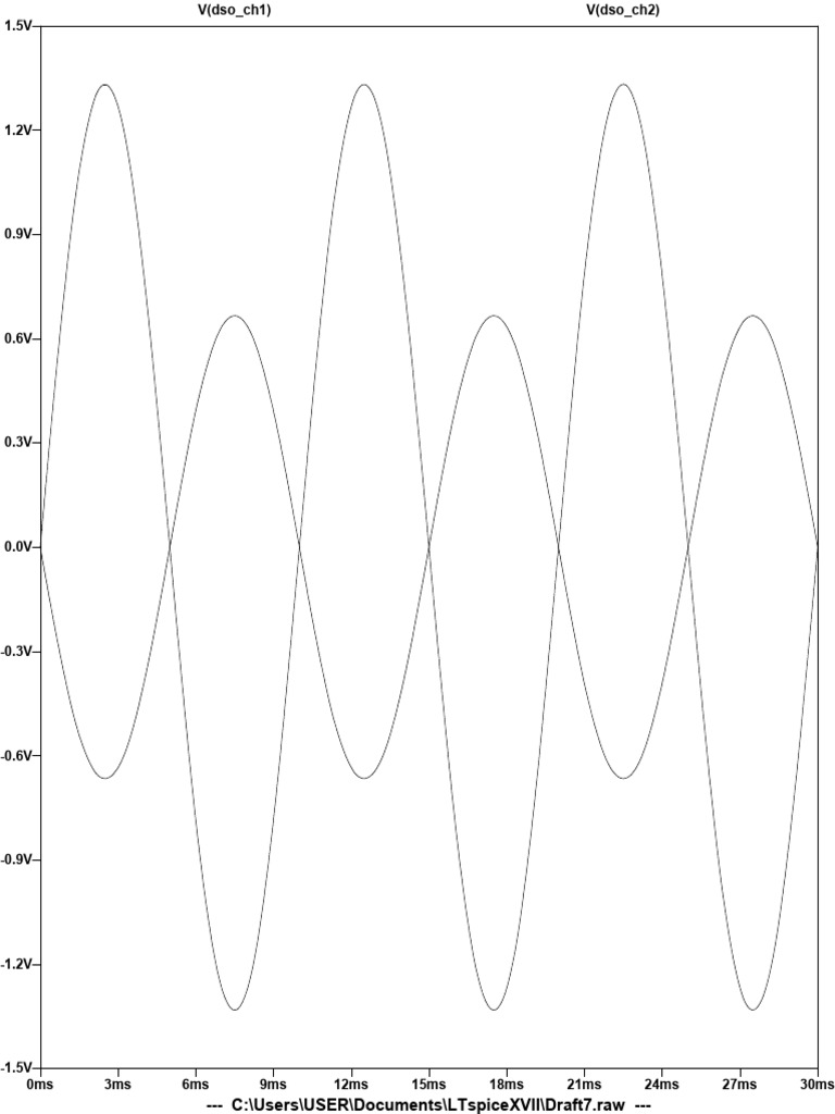 Plot | PDF
