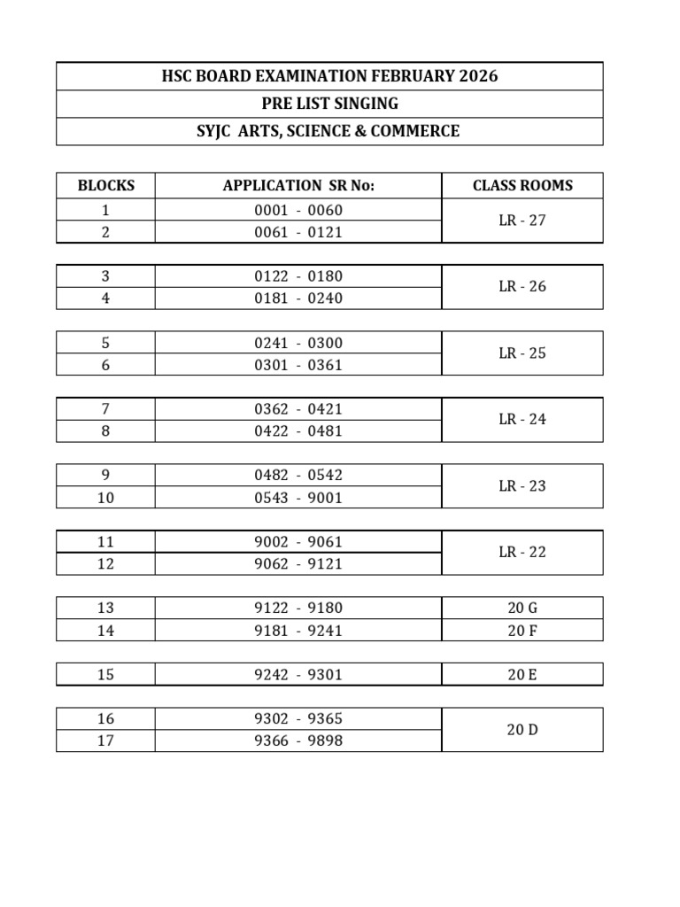 Board Pre List Feb 2026 | PDF