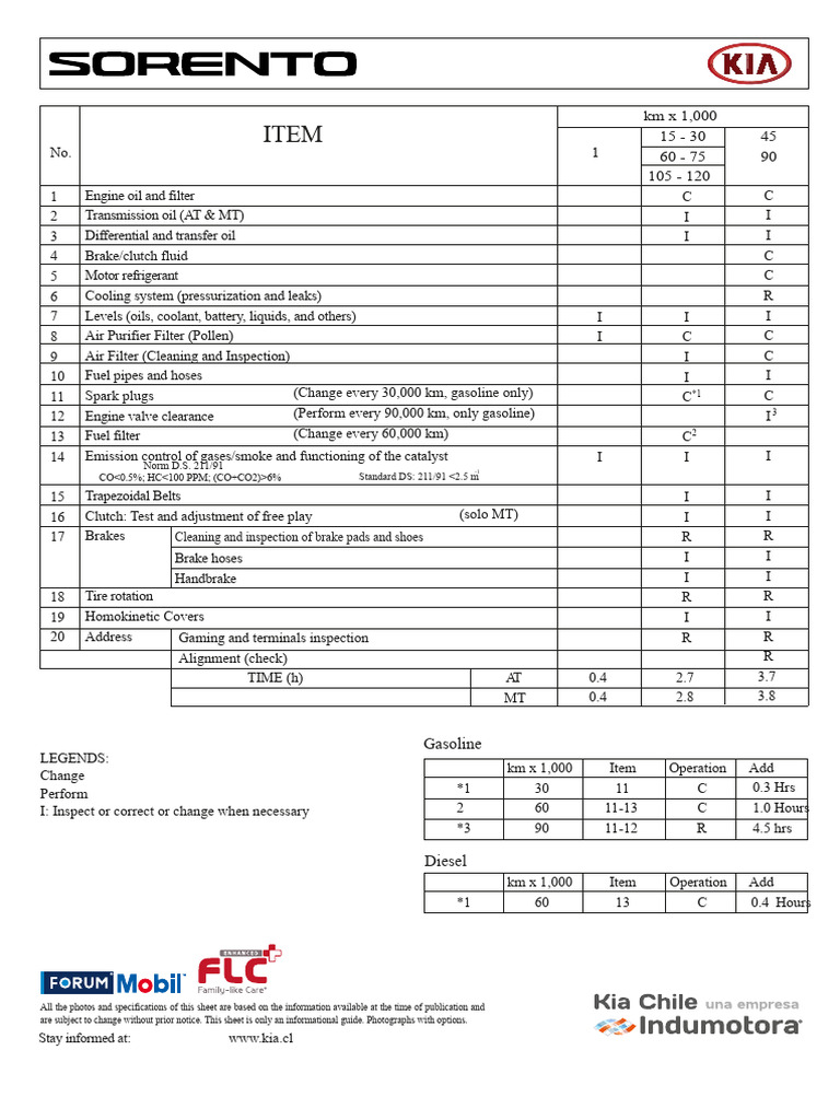 Kia Sorento Service Schedule