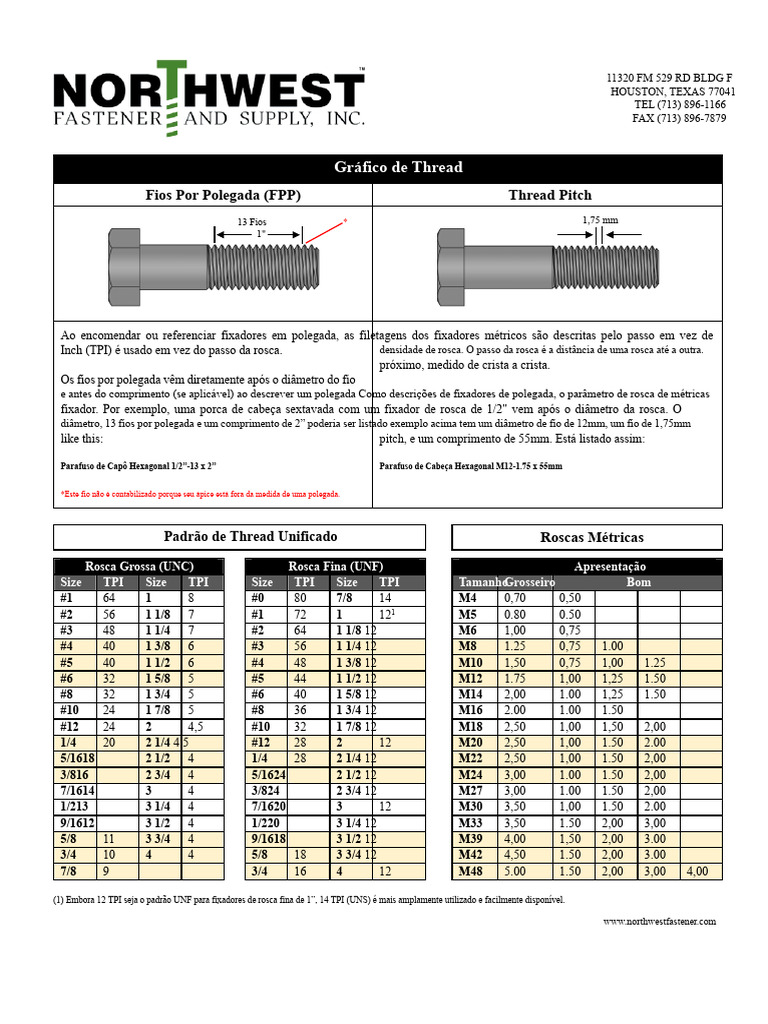 Tabela de Roscas Unc Unf Métrica Northwest Fastener | PDF | Parafuso ...