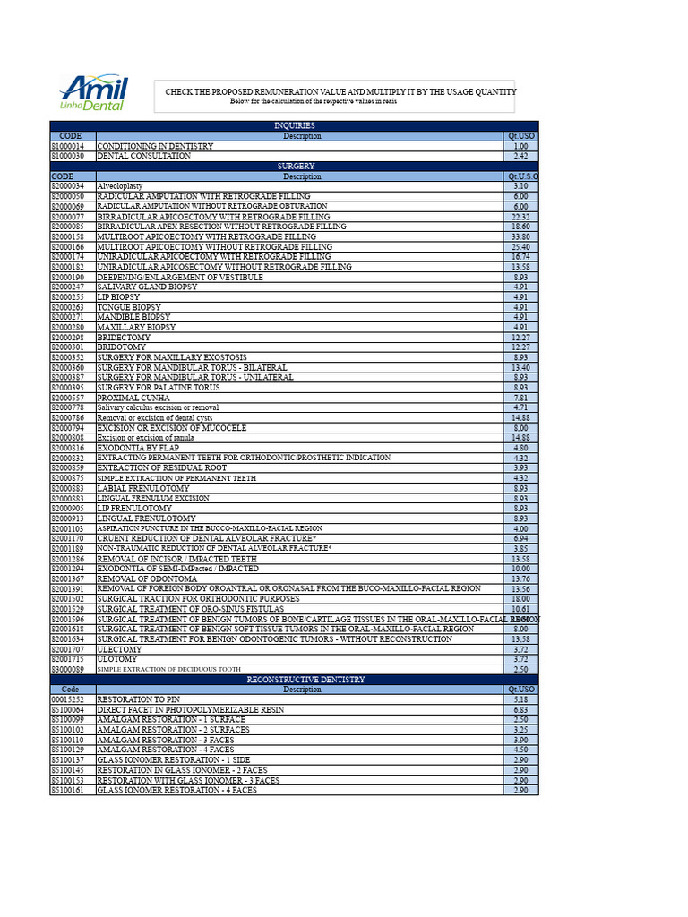 Dental Procedure Remuneration Guide | PDF | Periodontology | Orthodontics