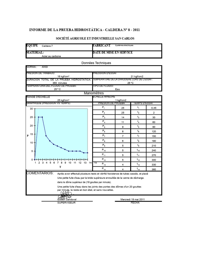 Format D'essai Hydrostatique | PDF | Technologies du gaz