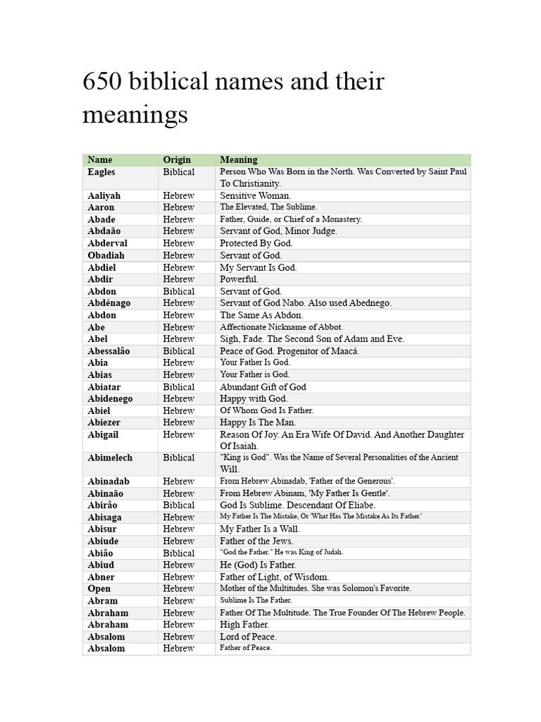 650 Biblical Names and Meanings | PDF | Bible | Jacob