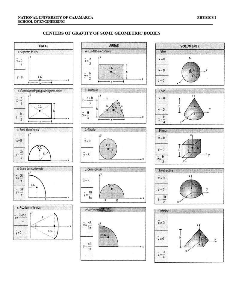 Centers of Gravity in Geometric Bodies | PDF