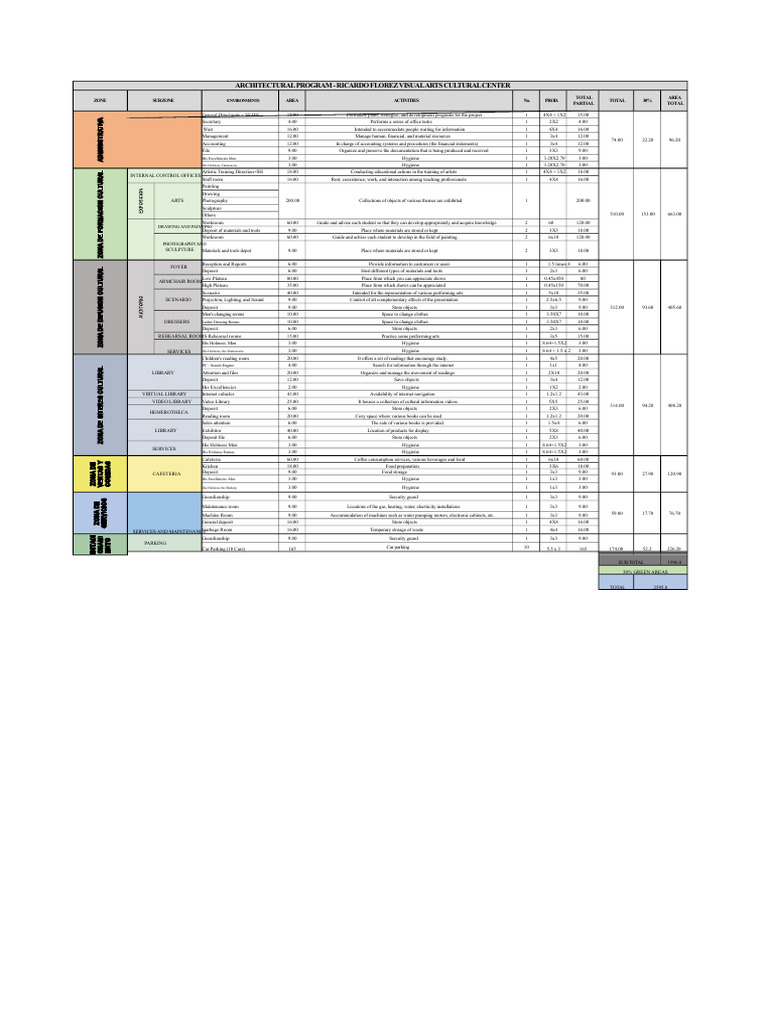 Updated Cultural Center Program | PDF
