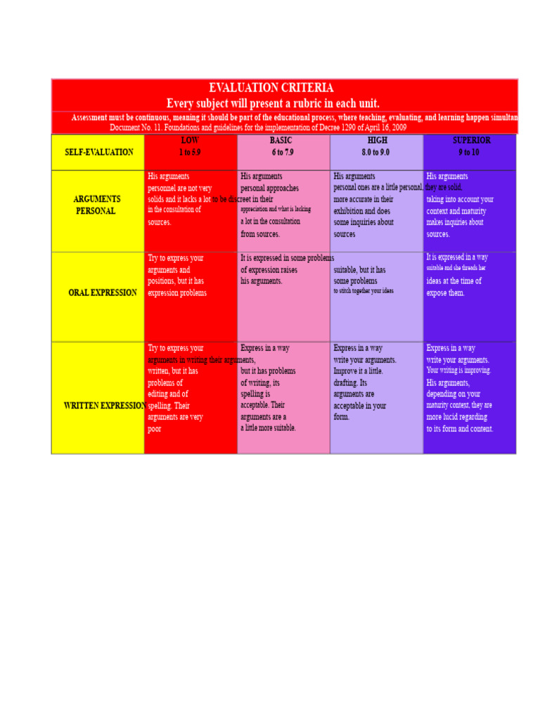 RUBRICS IN PHILOSOPHY.docx | PDF | Educational Assessment | Evaluation