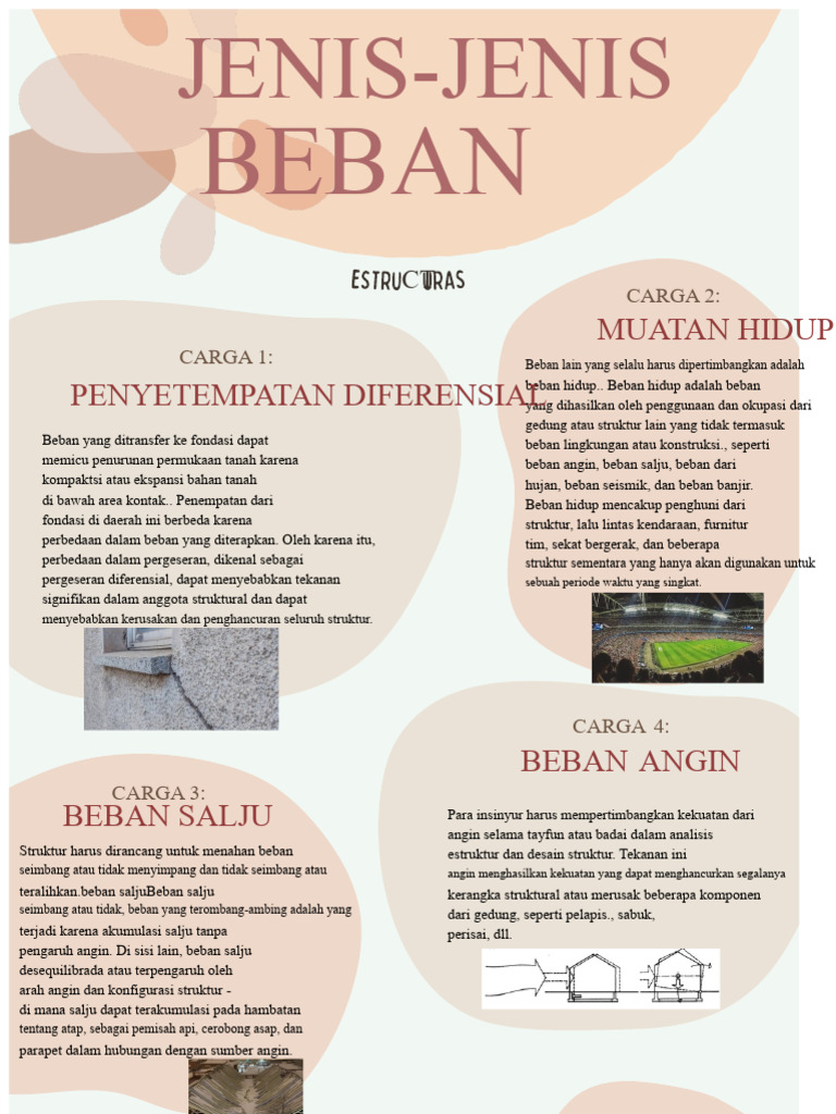 Jenis Beban dalam Analisis Struktural | PDF