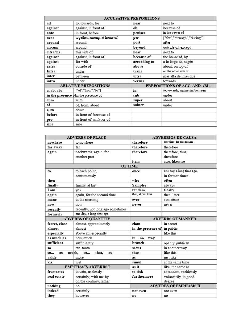 Comprehensive Guide to Prepositions | PDF | Linguistic Typology ...