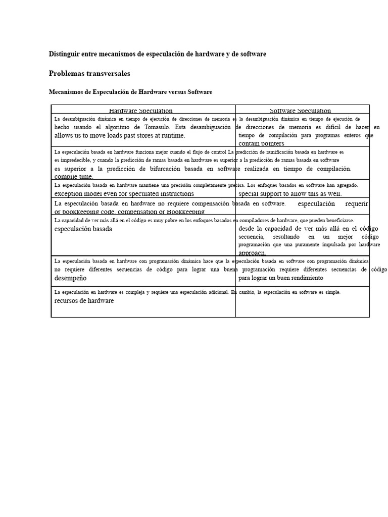 Especulación en Hardware vs. Software | PDF | Software | Programación ...