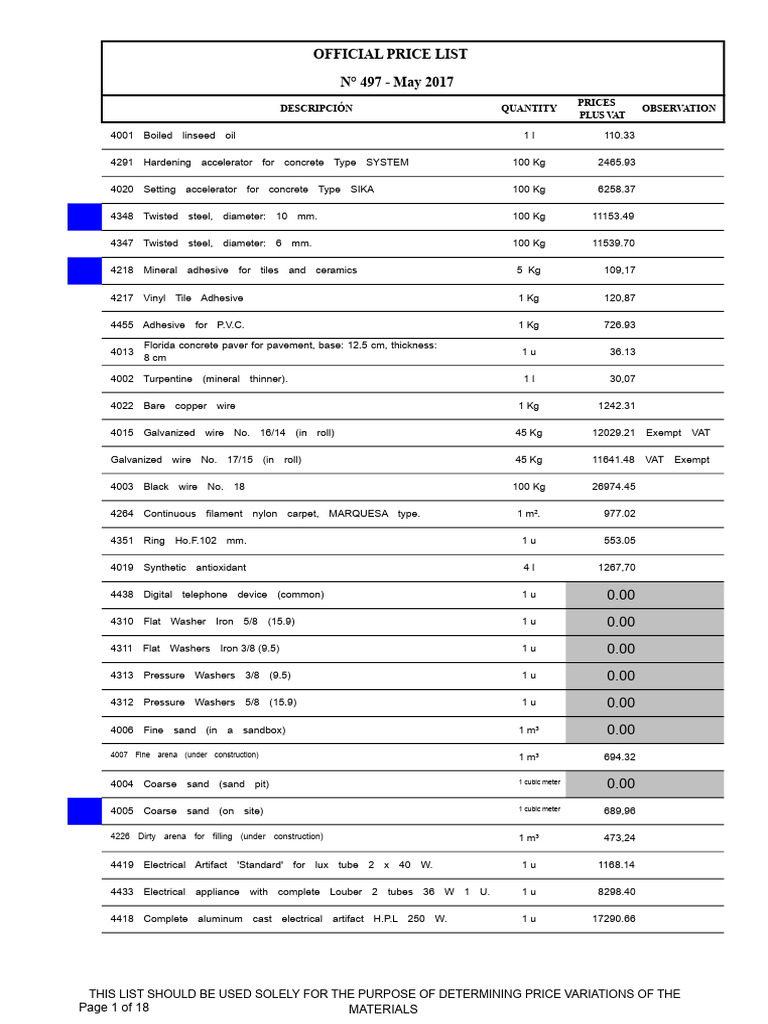 Official Construction Price List - May 2017 | PDF | Pipe (Fluid ...