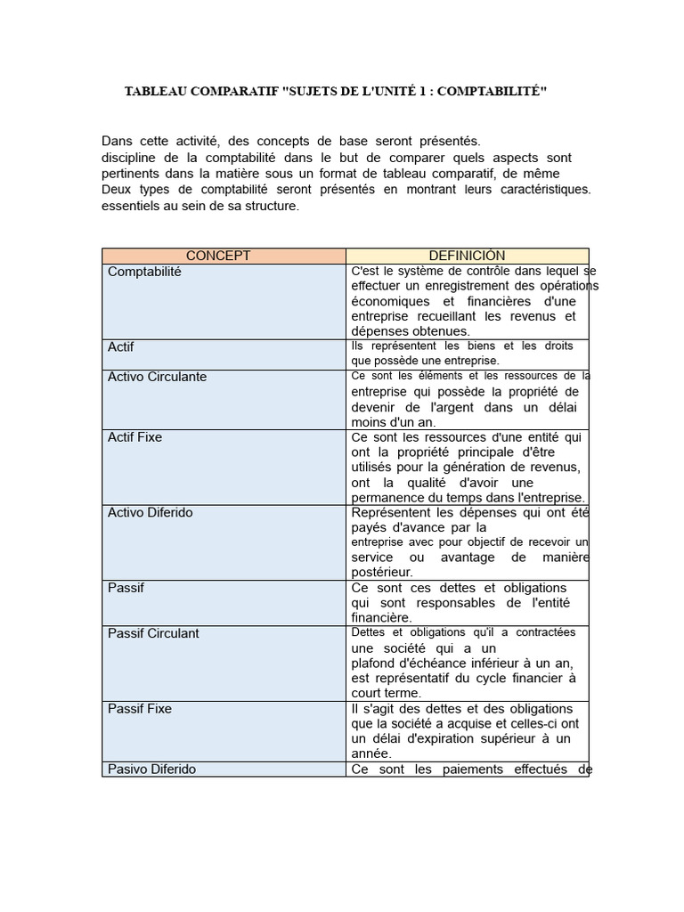 Comparatif des Concepts Comptables | PDF | Comptabilité | Business
