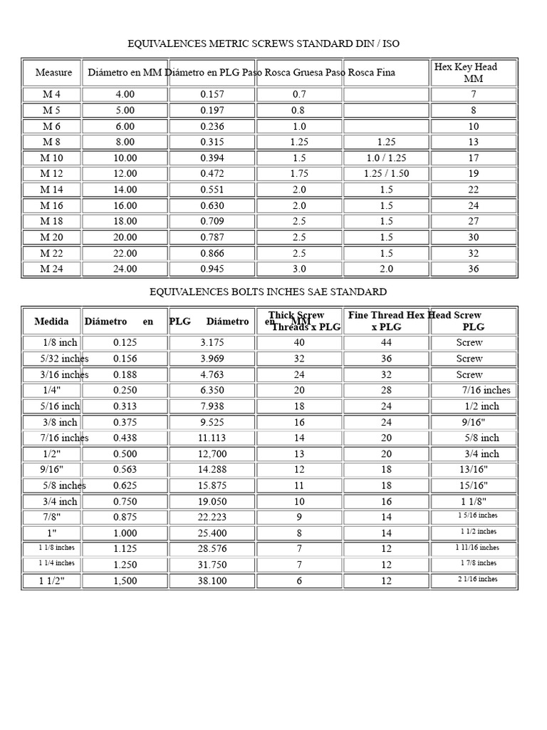 173469413 Metric Bolt Equivalents DIN Standard | PDF | Screw | Metalworking