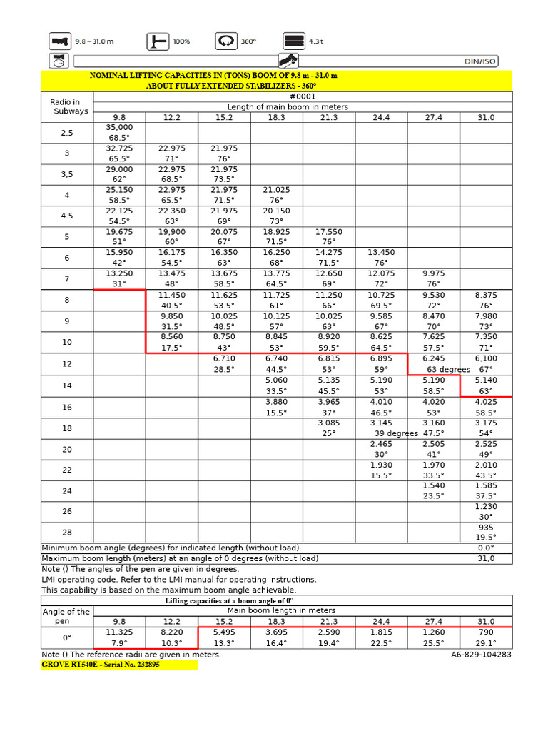 Grove RT540E Load Chart Editable | PDF | Crane (Machine)