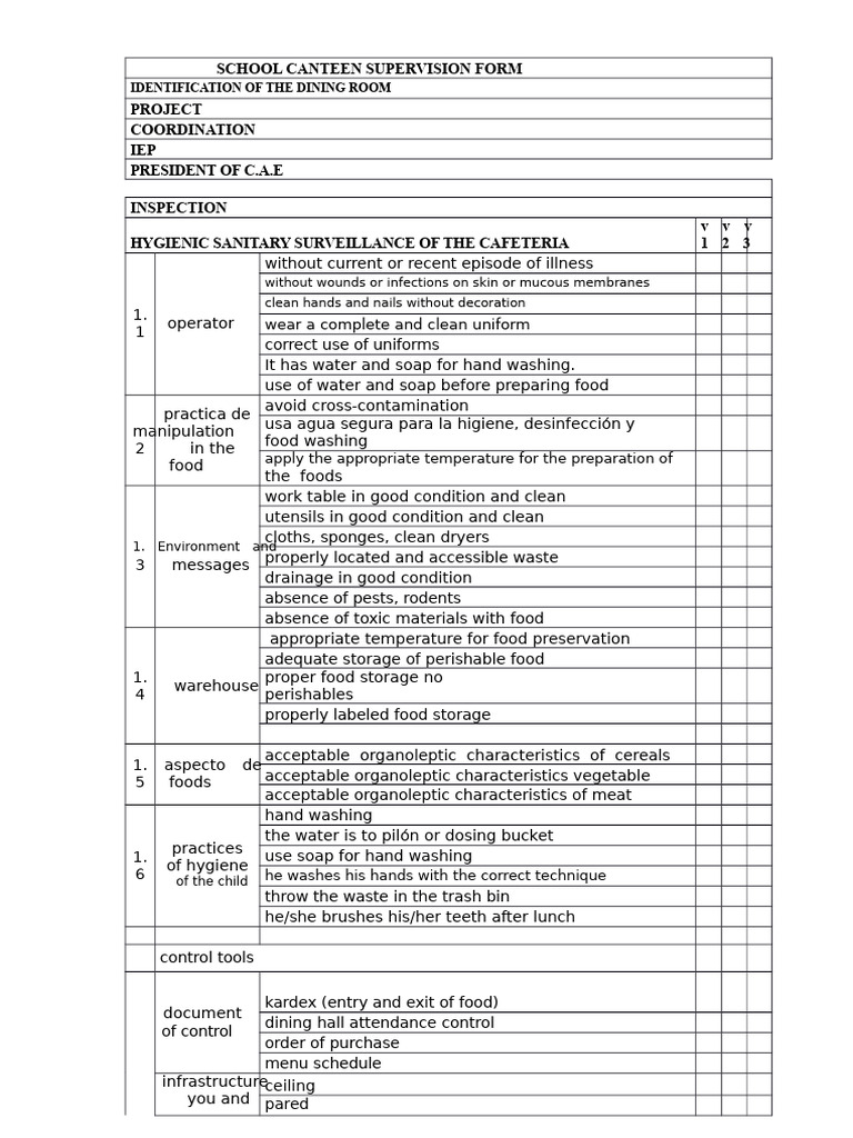 School Cafeteria Supervision Sheet | PDF | Hygiene | Hand Washing