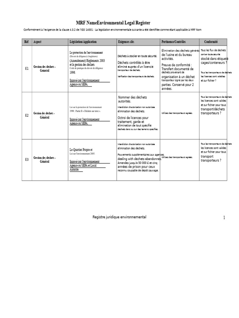 Registre Légal Environnemental | PDF | Déchets | Amiante